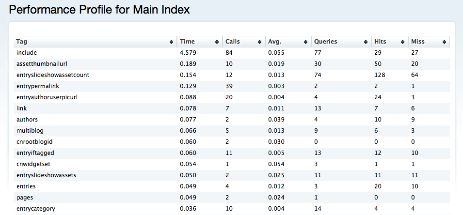 Template Performance Profiler - Endevver